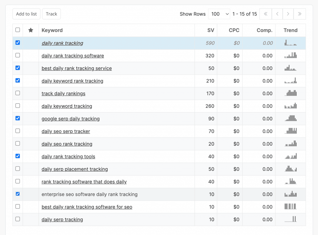 Keyword Management